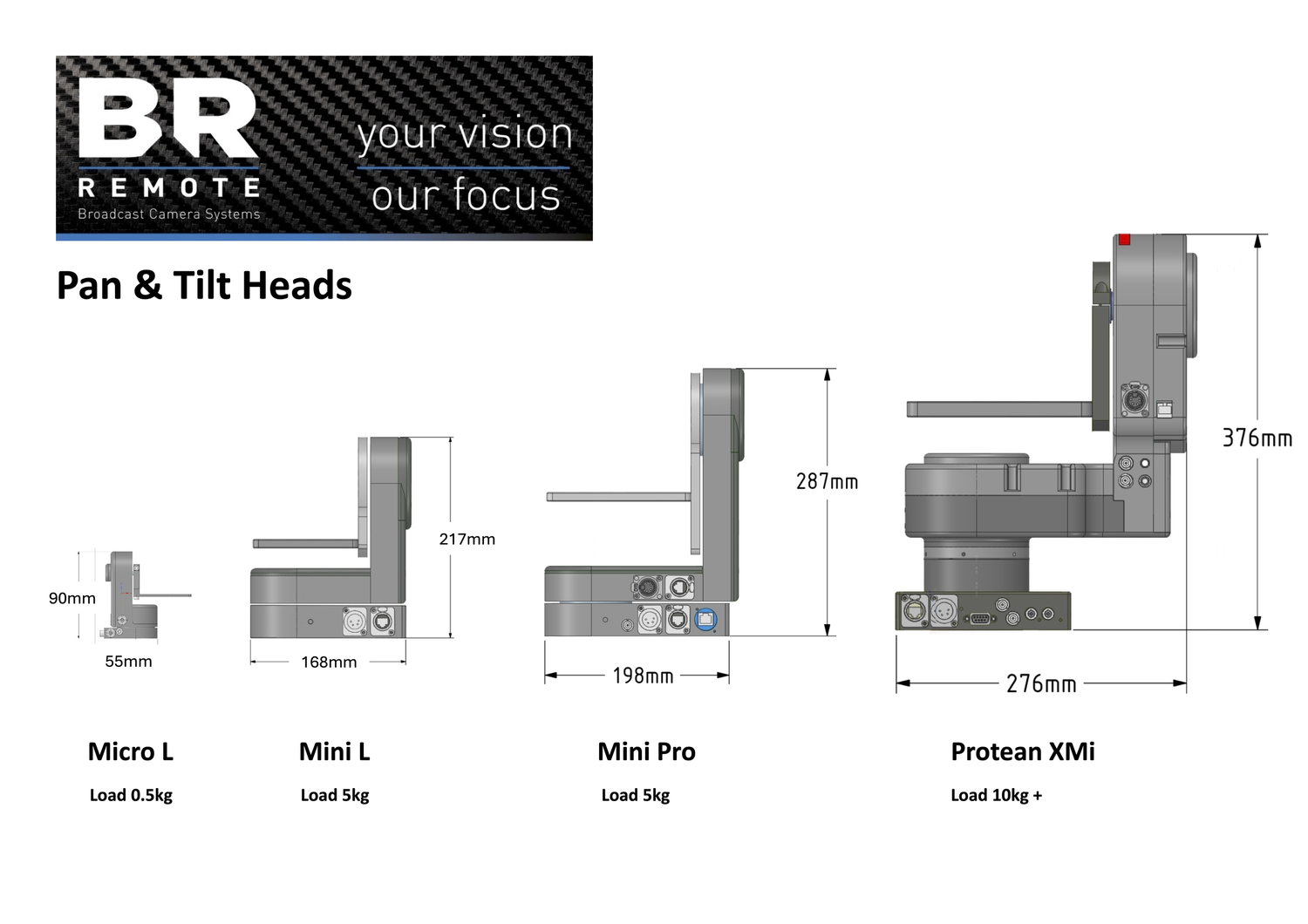 Remote Heads for PTZ Cameras by BR Remote