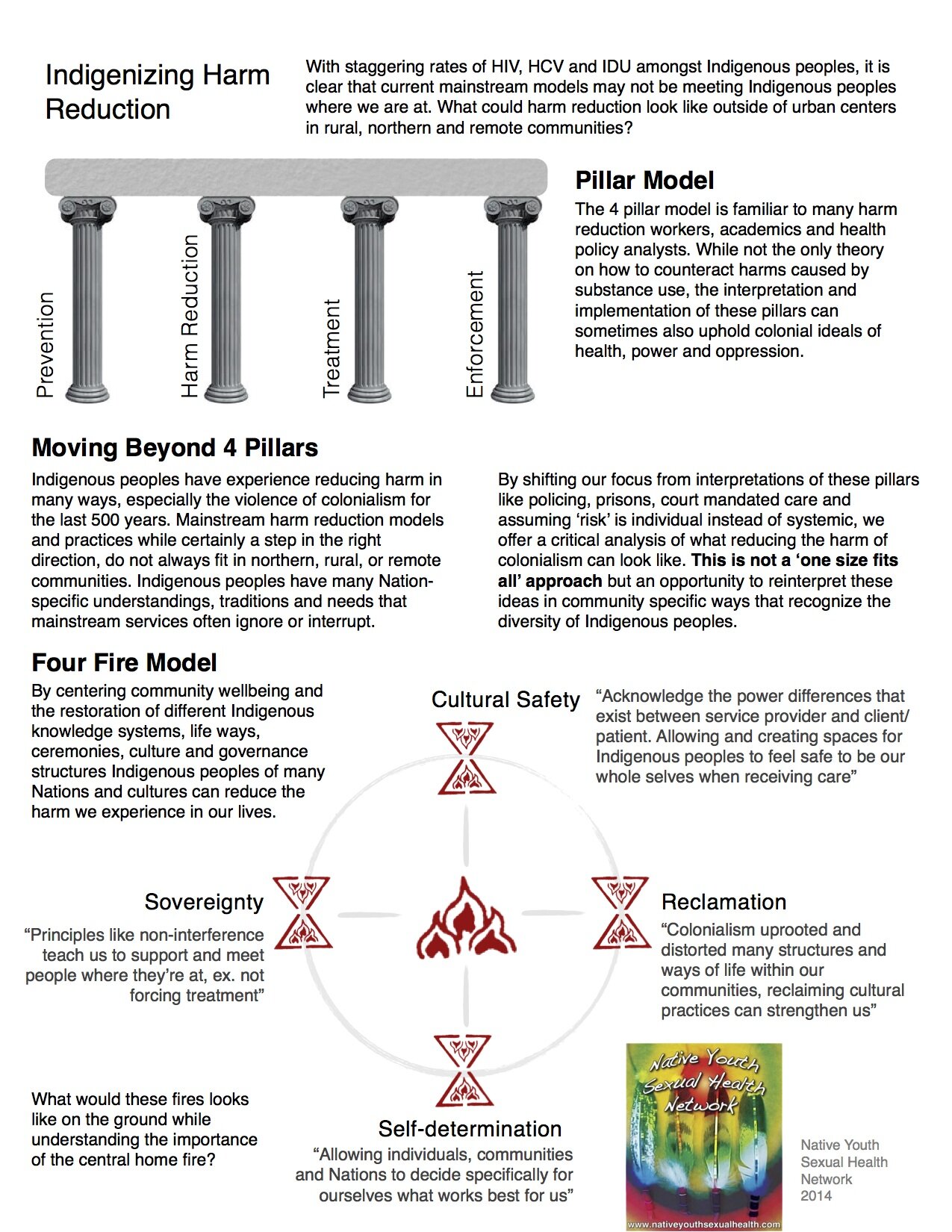 Indigenizing Harm Reduction — Native Youth Sexual Health Network Indigenizing Harm Reduction — Native Youth Sexual Health Network
