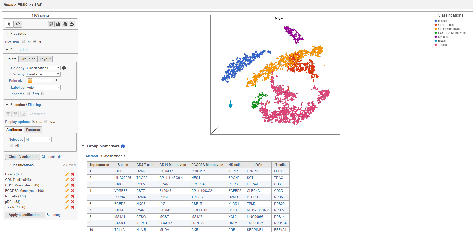 Best single-cell RNA-sequencing data analysis tools in 2024