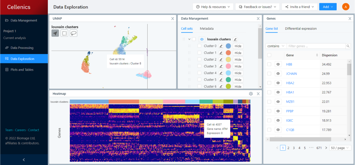 Best Single Cell Rna Sequencing Data Analysis Tools In 2023