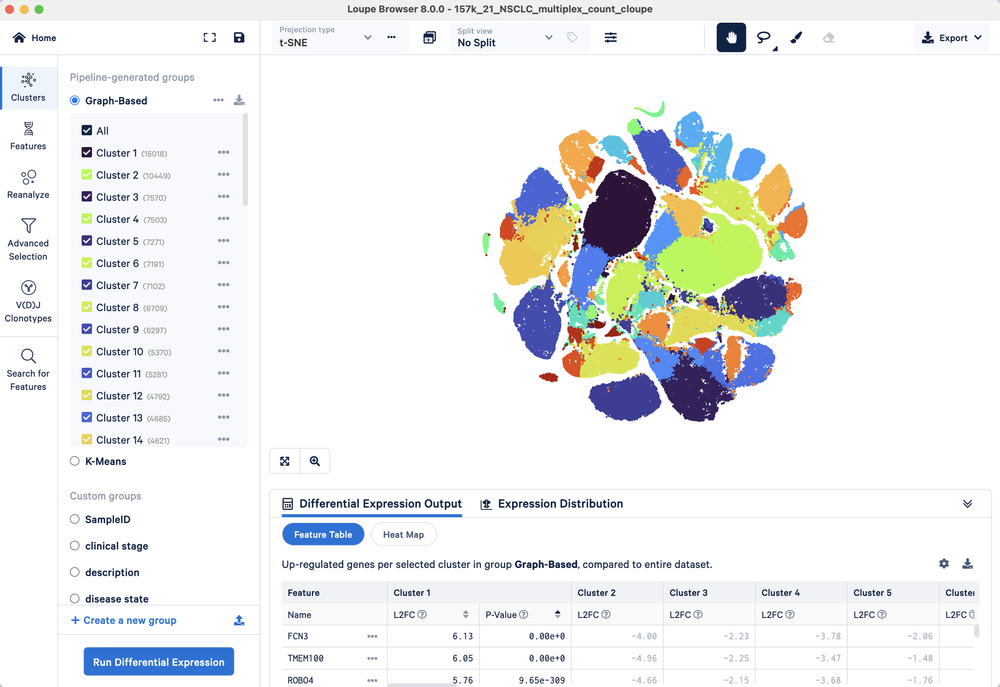 Best single-cell RNA-sequencing data analysis tools in 2024