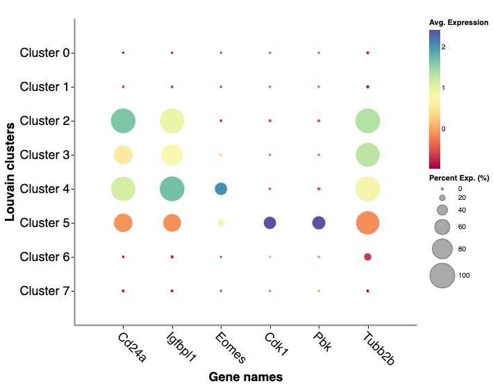 Ziwen Cass Li - step-by-step scRNA-seq analysis using Cellenics®