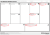 How To Map Risk With A Mission Model Canvas — Precoil