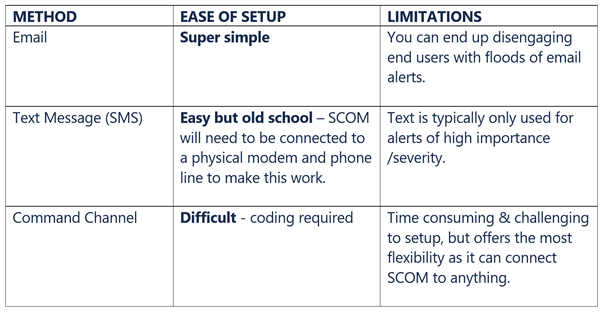 Modern Alternatives to Notifications & Subscriptions for SCOM — Cookdown