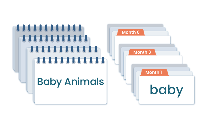 Doman Method Reading Materials — Doman Learning®