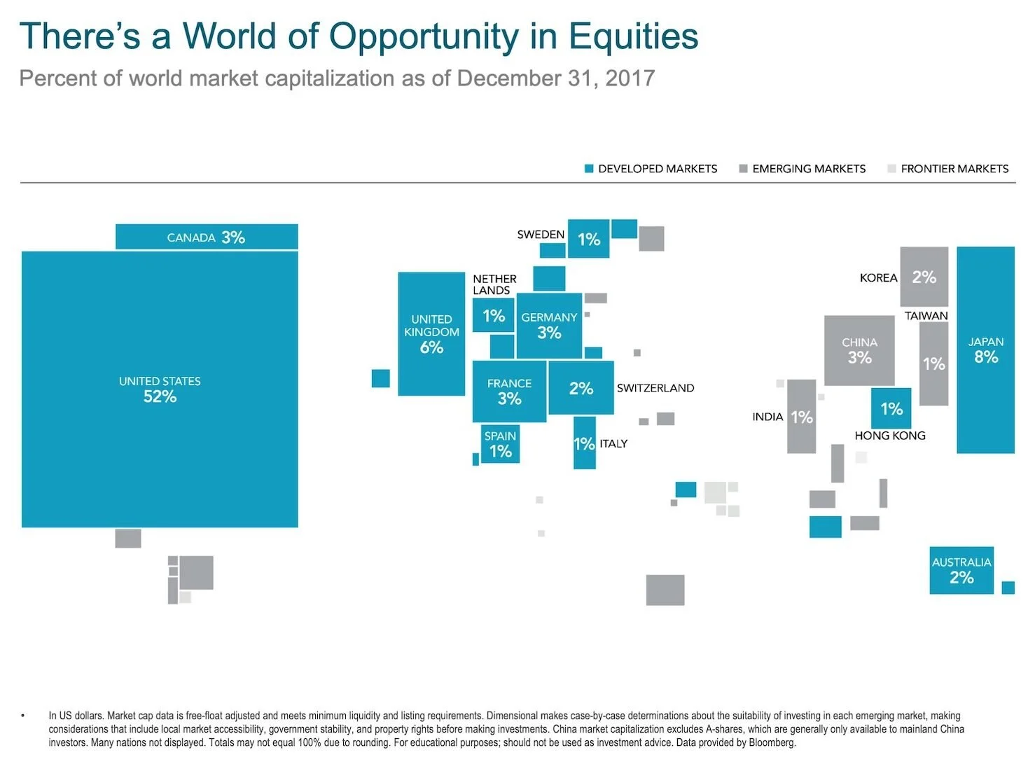 Dimensional Fund Advisors and Vanguard is Smart Investing — Pathway ...