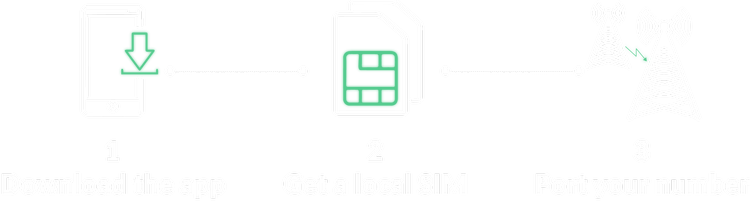 Virtual UK Mobile Number: What It Is and How It Works — Xpatfone