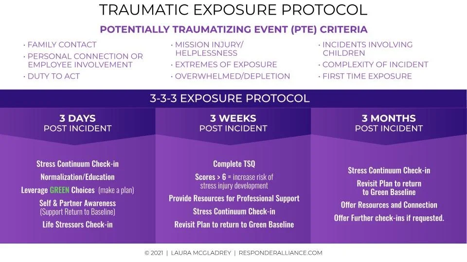 Injuries, Recovery and What Comes After with Laura McGladrey — The ...