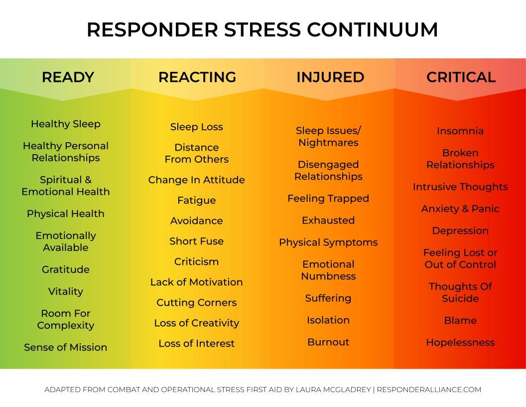 Injuries, Recovery and What Comes After with Laura McGladrey — The ...