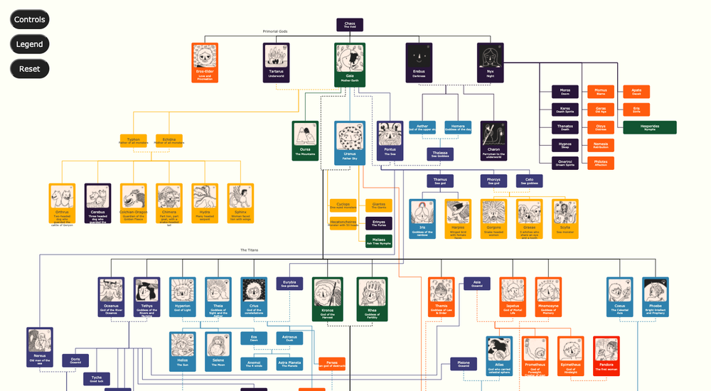 Greek Gods Family Tree — Som's Portfolio