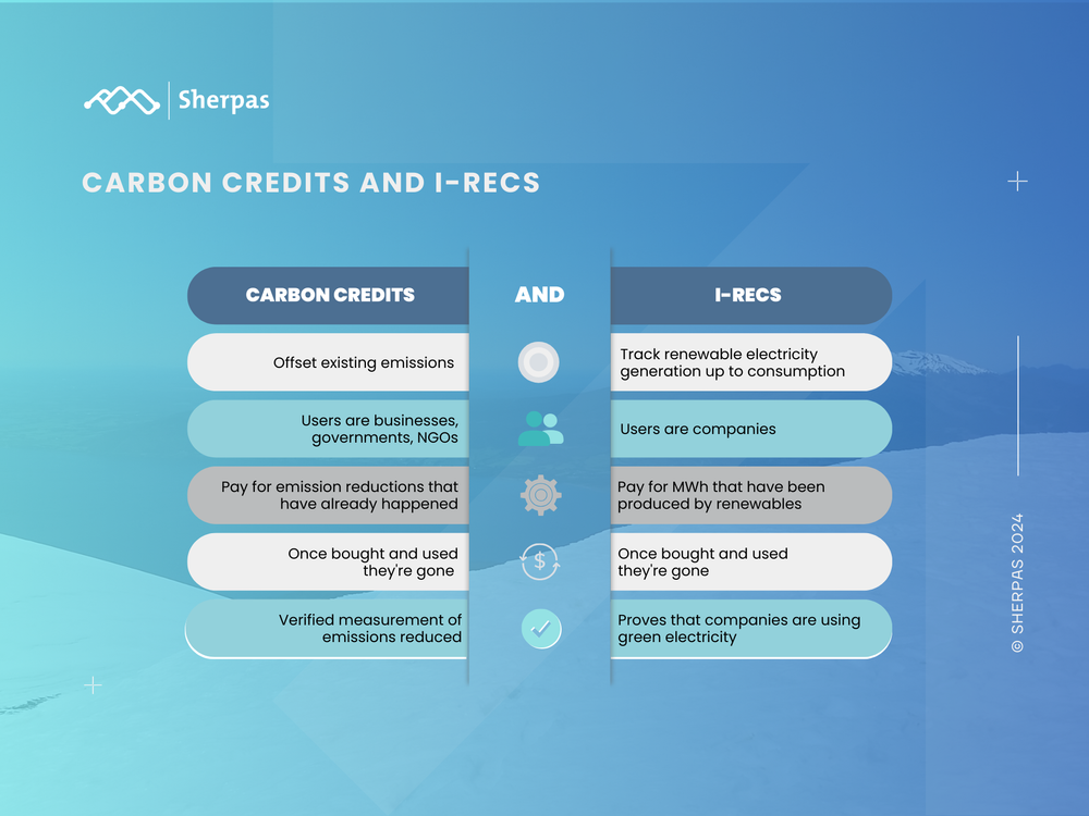 I-RECs vs Carbon Credits: Key Differences in Renewable Energy ...