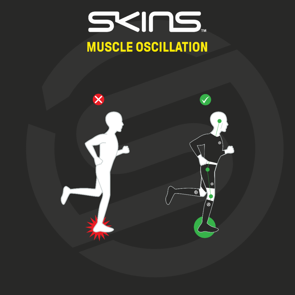 Friend or Foe…Muscle Oscillation — Reiff Executive Performance Solutions