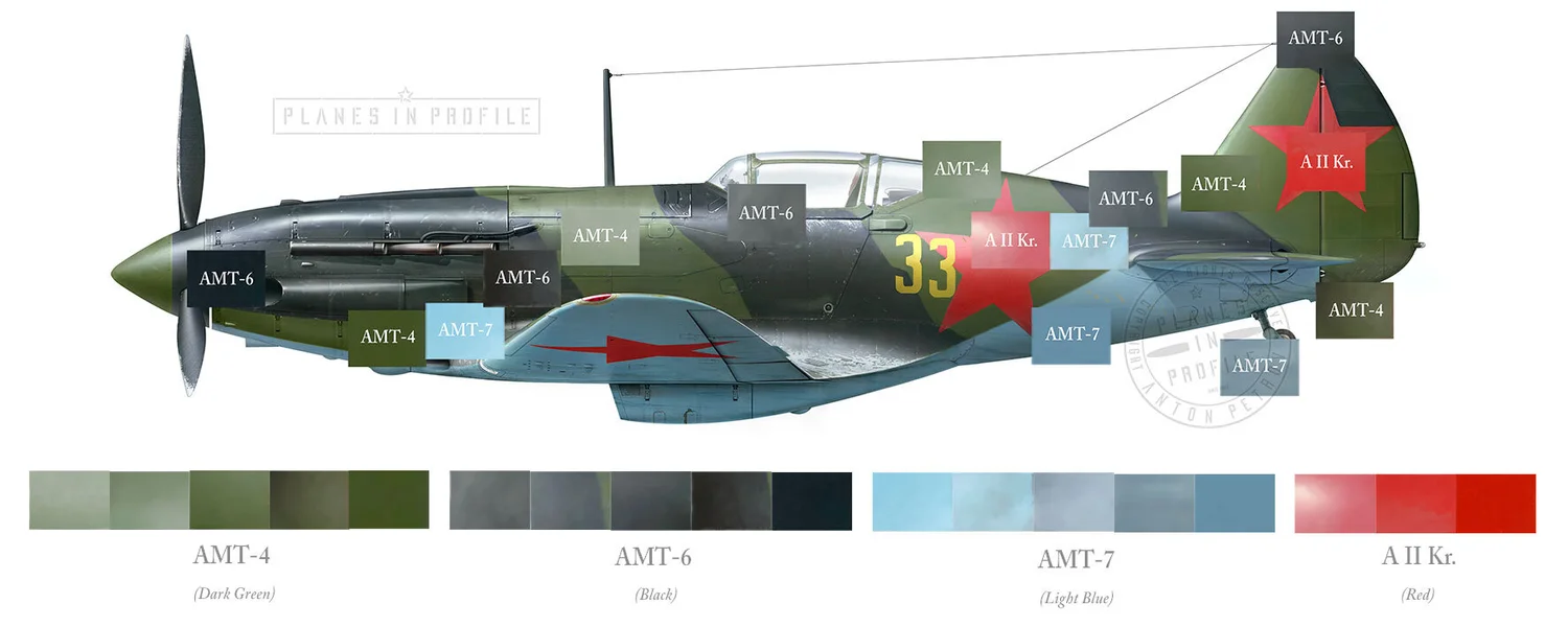 Colours — Planes in Profile