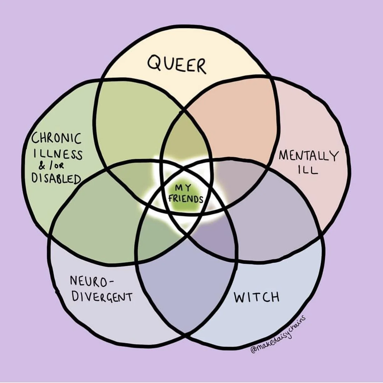 The Overlap of Neurodiversity and Queerness — GR LGBTQ+ Healthcare ...