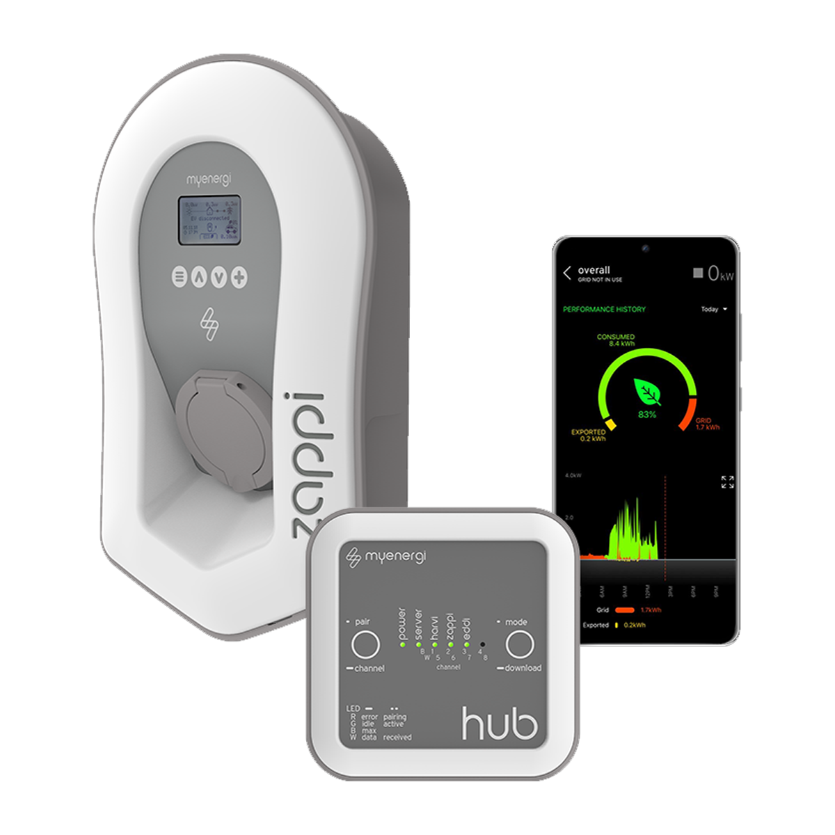 Zappi EV Charger Installation — UK Green Energy Installations