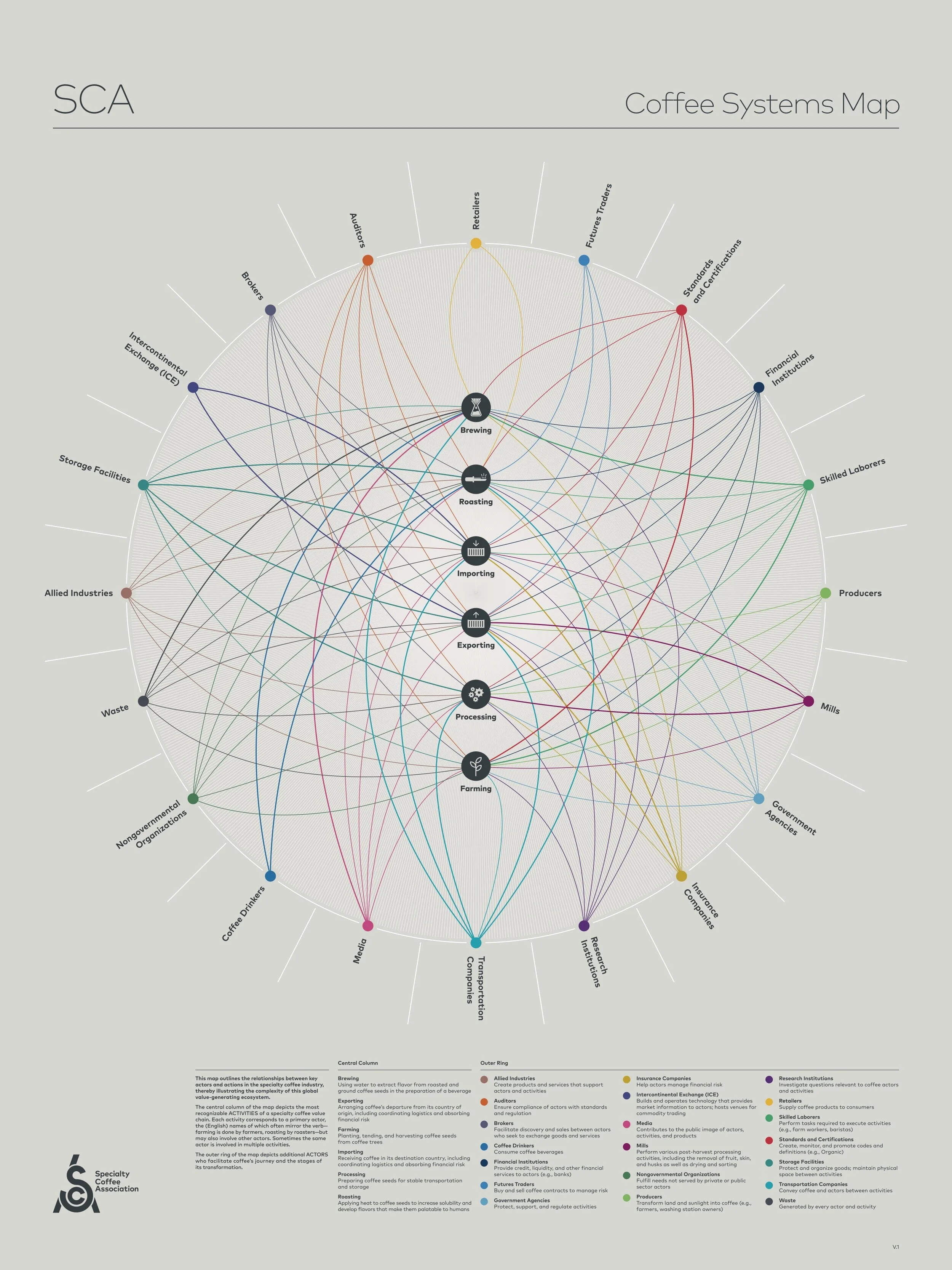 Sustainability and Ethics in Coffee with Firelight Coffee — Local Union