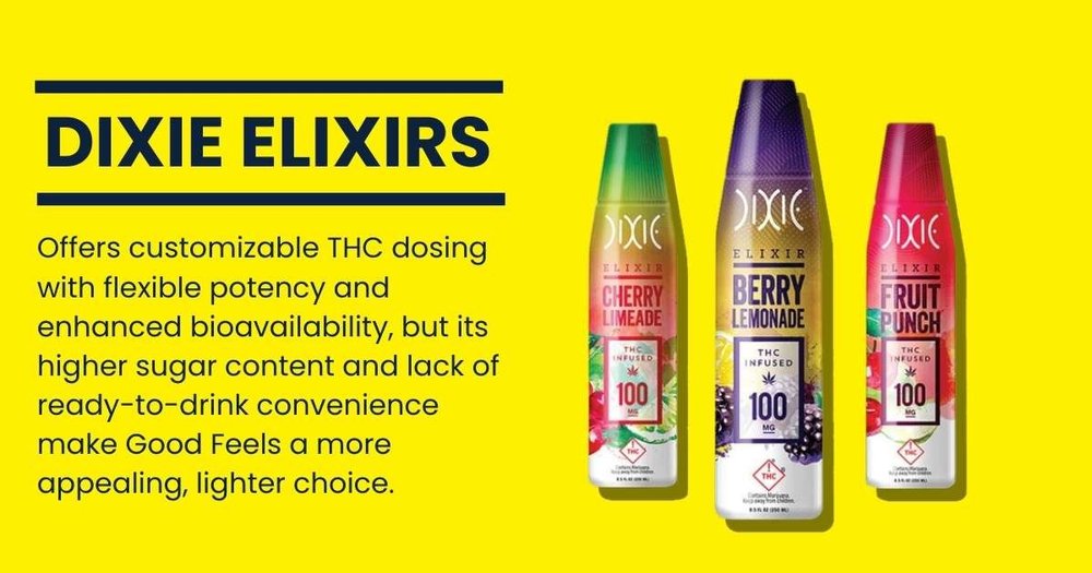 The 10 Best THC Drinks