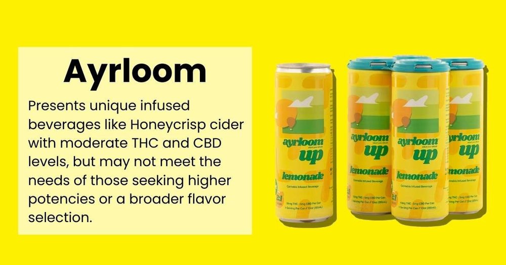 The 10 Best THC Drinks