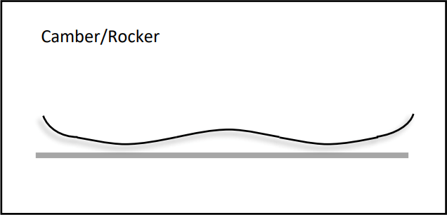 Snowboard Camber Profiles Explained — Simon Jack Burgess