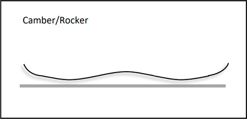 Snowboard Camber Profiles Explained — Simon Jack Burgess