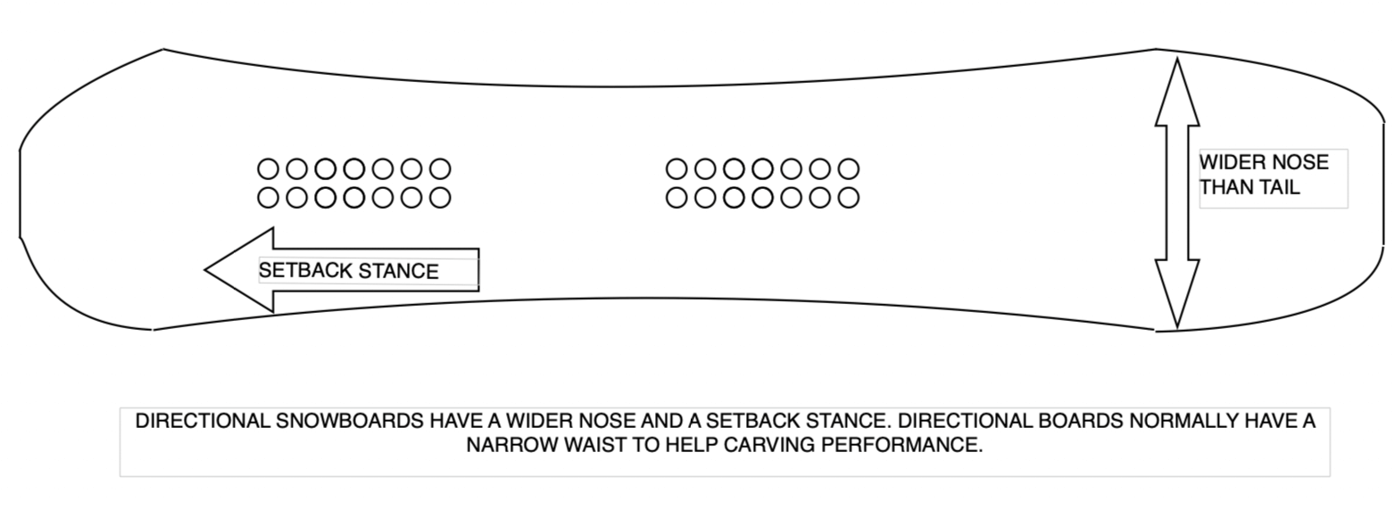 Snowboard Buying Guide — Simon Jack Burgess