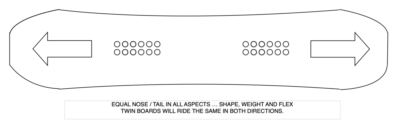 Snowboard Shapes Explained — Simon Jack Burgess