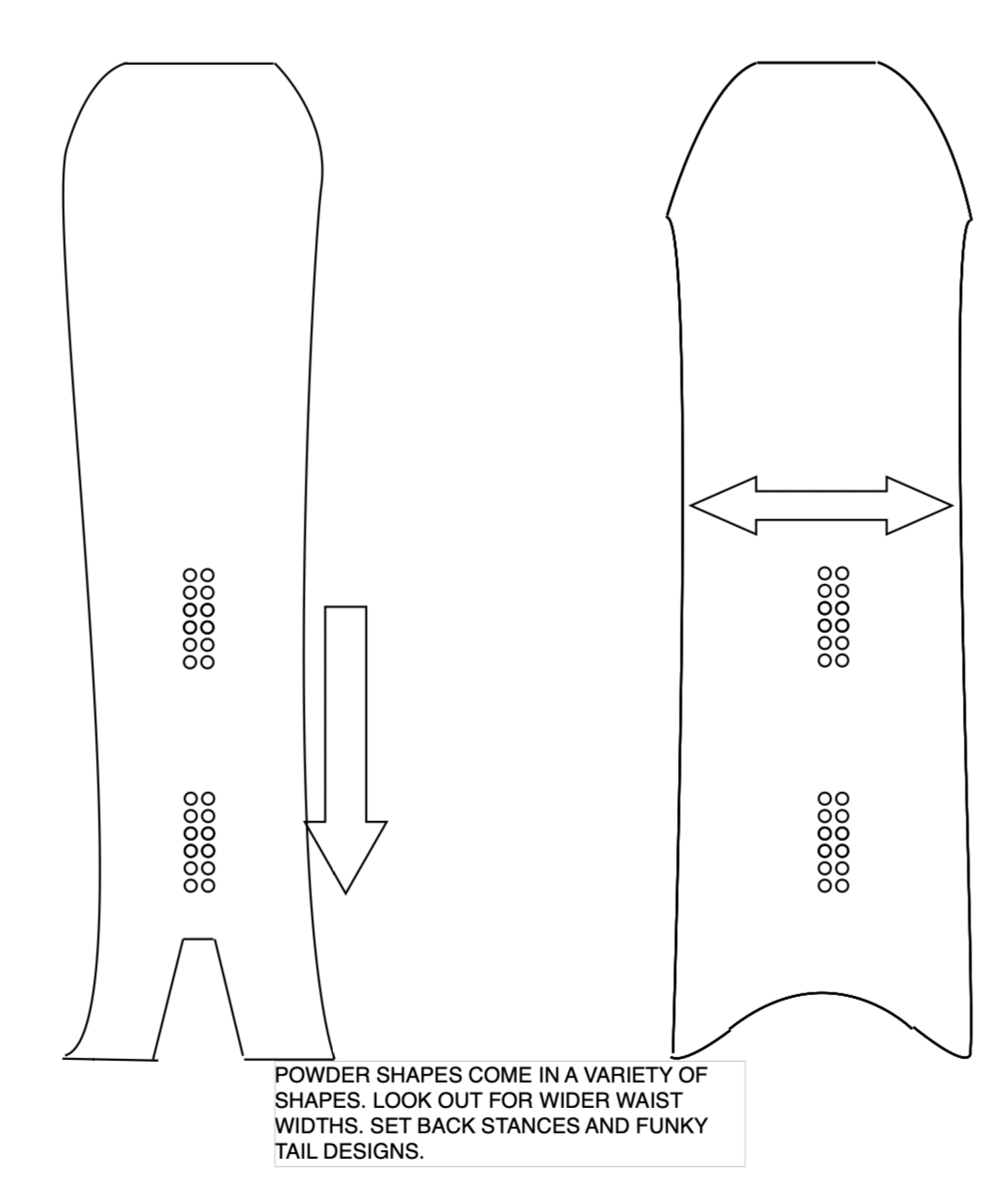 Snowboard Shapes Explained — Simon Jack Burgess