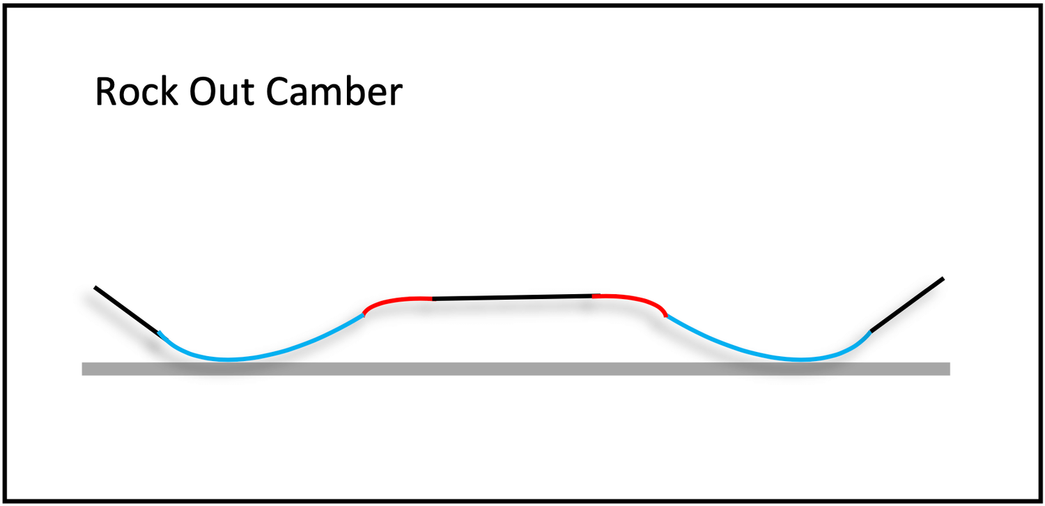 Snowboard Camber Profiles Explained — Simon Jack Burgess