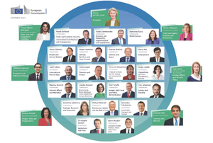 The New European Commission - Who is who and what is what? — ECA Maastricht