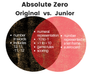 Introducing Absolute Zero Junior: Fun Math Learning for Kids — Games By ...