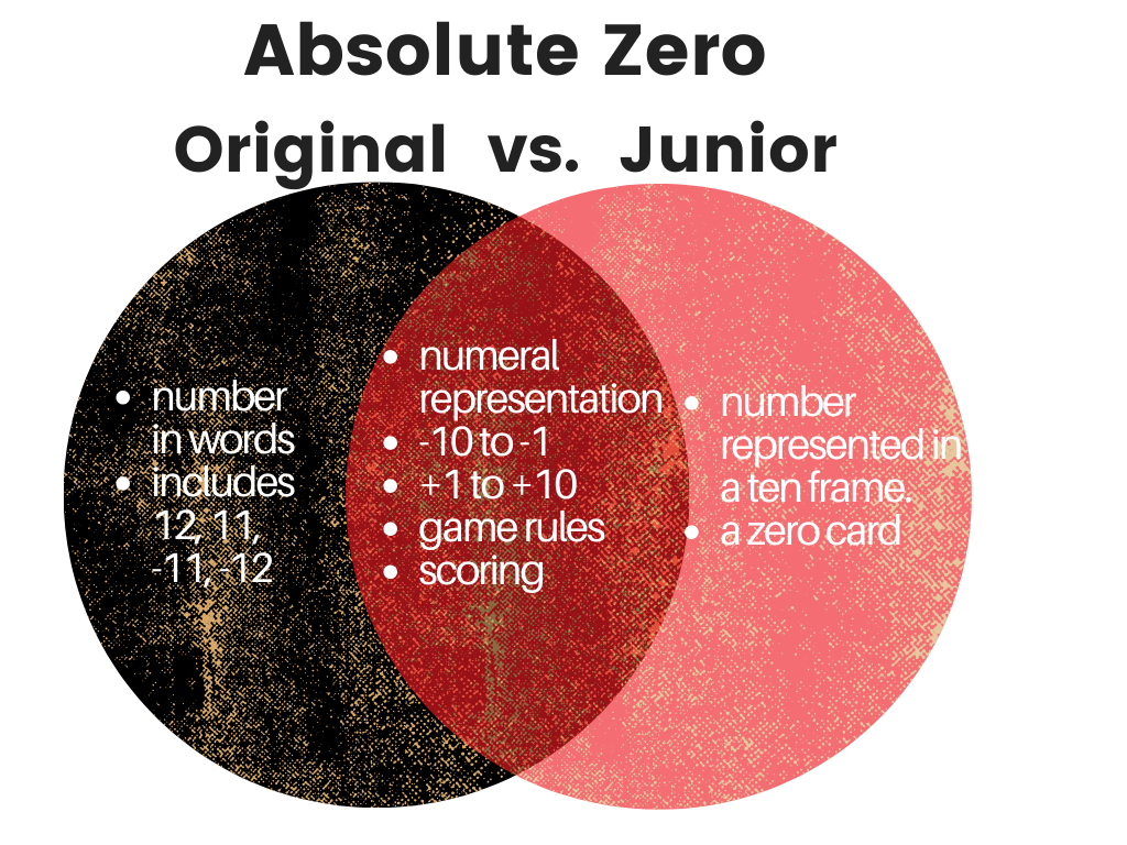 Introducing Absolute Zero Junior: Fun Math Learning for Kids — Games By ...