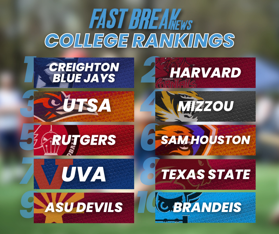 College Rankings: Feb 2024 — FastBreak News