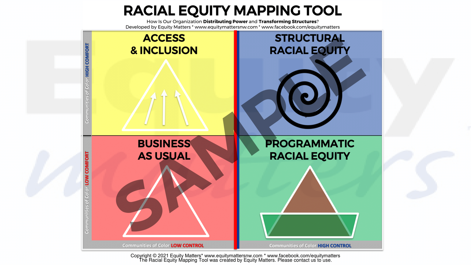 Licensing Guide — Equity Matters