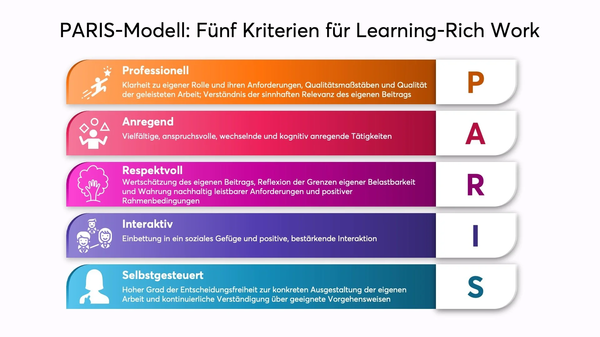 Learning-Rich Work — Lernhacks. Innovatives Lernen & Lernkultur.