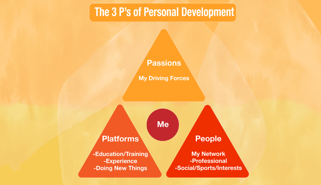 Tools — The Coaching Difference
