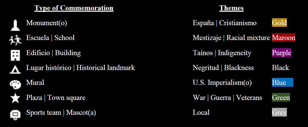 Decolonial Memory : Cartographies of memory, heritage, and coloniality ...
