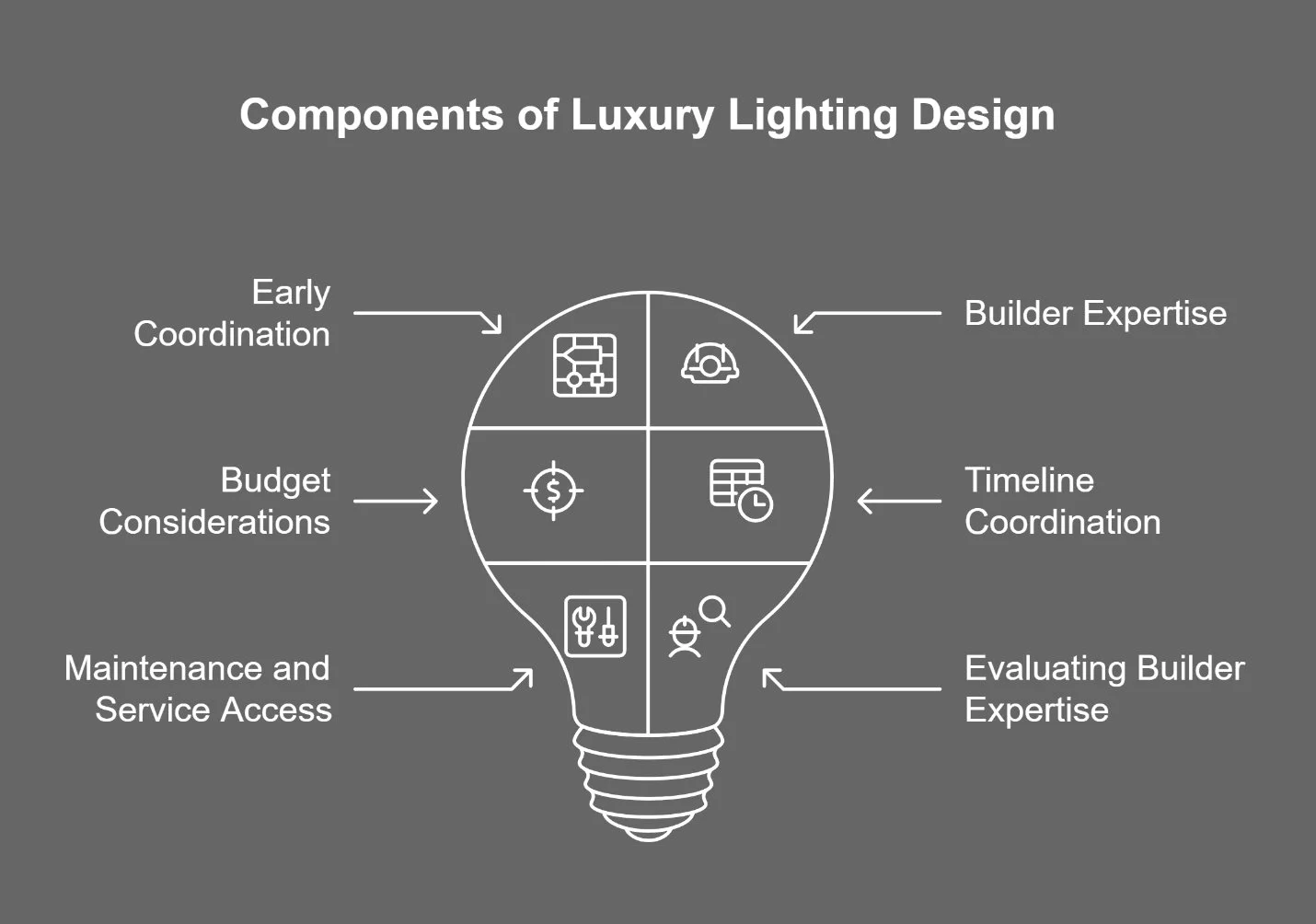 Luxury Home Lighting: Design Tips and Trends - Riverbend Homes