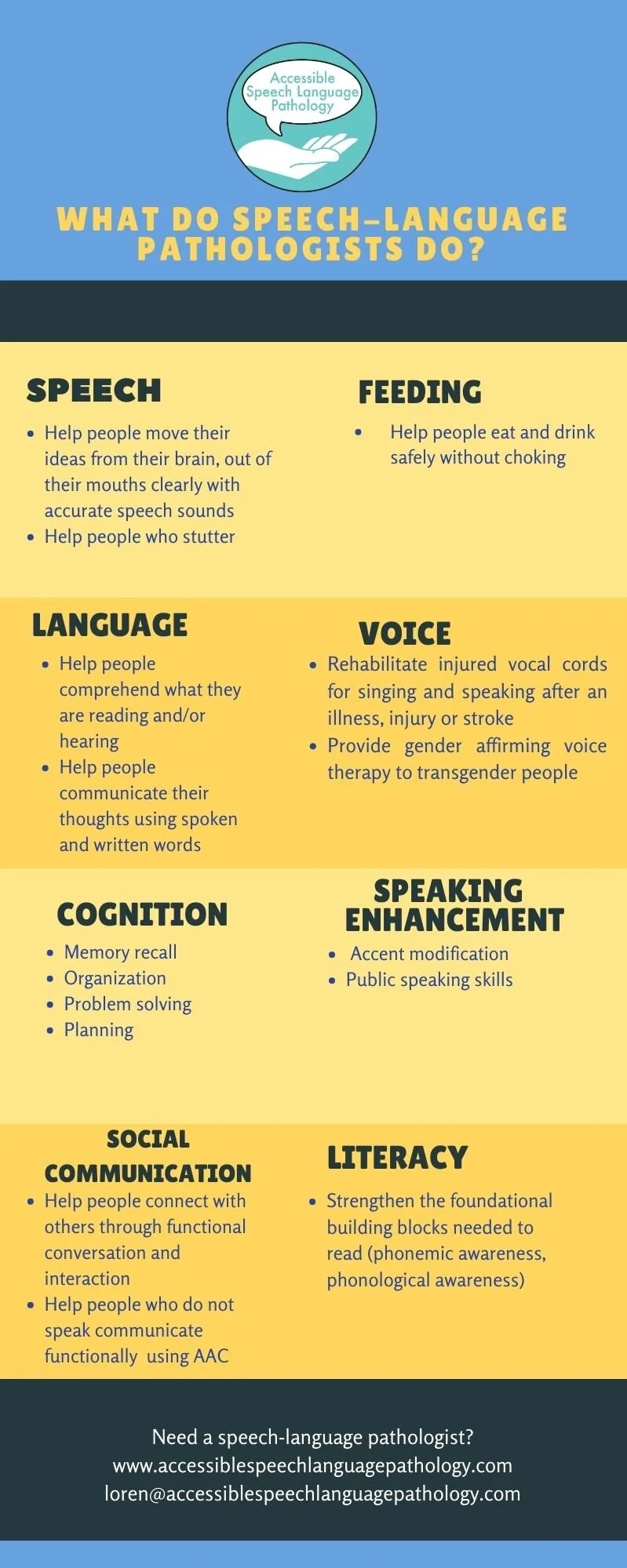 What Is Speech Language Pathology 