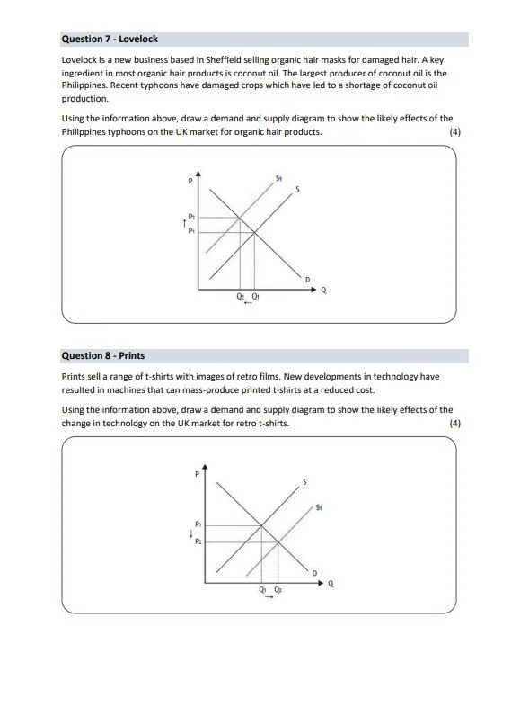Business and Economics Teaching Resources — Your Business Room