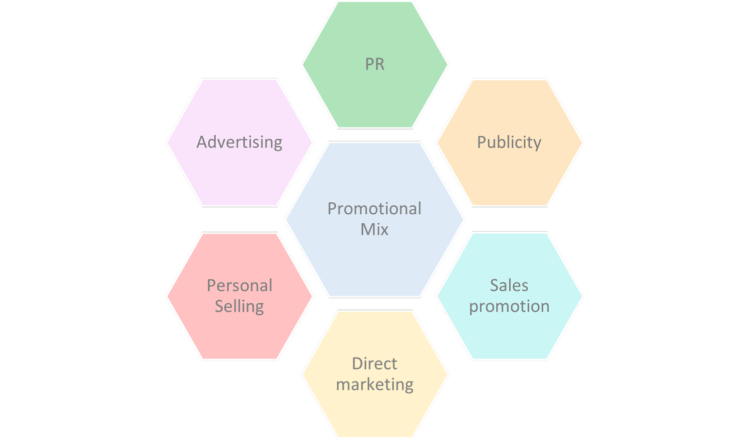 C2 Promotion for unit 2 developing a marketing campaign. BTEC Level 3 ...