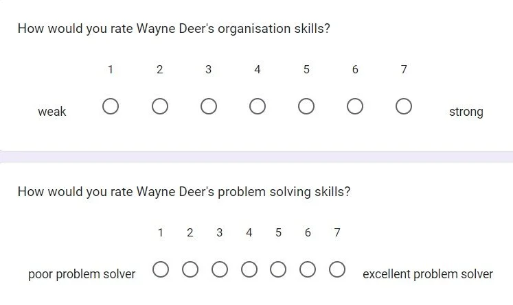 A3 Formats for Skills Audit Collection for unit 4 managing an event ...
