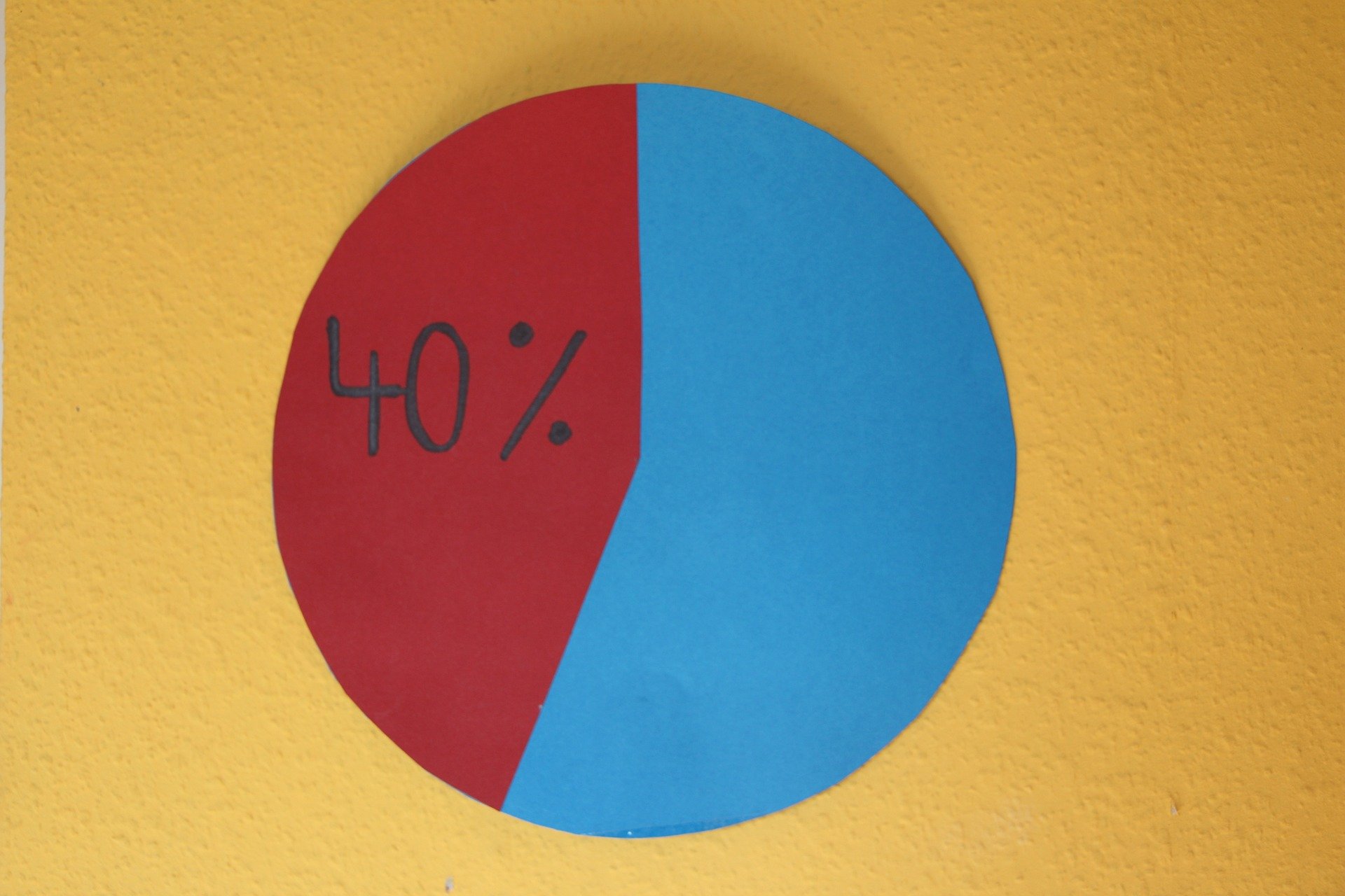 BTEC Business Studies Unit 22: Market Research — Your Business Room