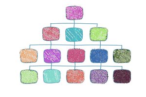 A2 Organisational Structure for Unit 7 Business Decision Making — Your ...