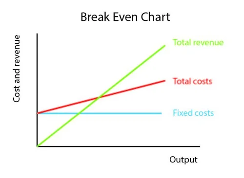 BTEC Business Studies unit 7: Business Decision Making. — Your Business ...