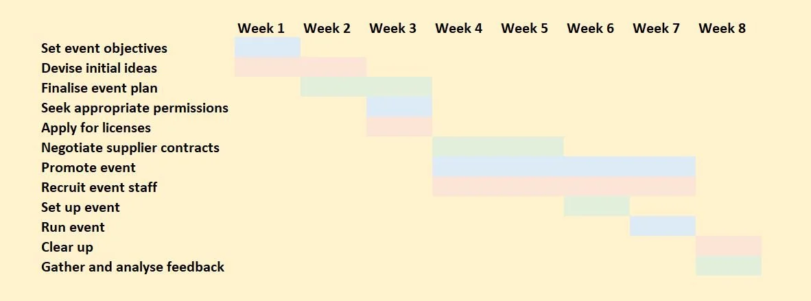 D1 Gannt Charts — Your Business Room