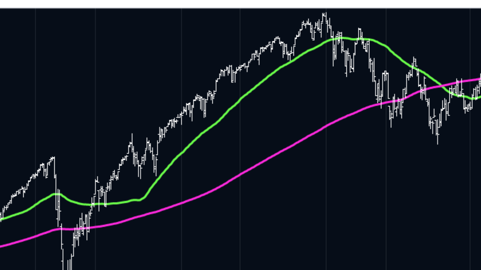 The Golden Cross Moving Averages: What They Are, How They Work, and How ...