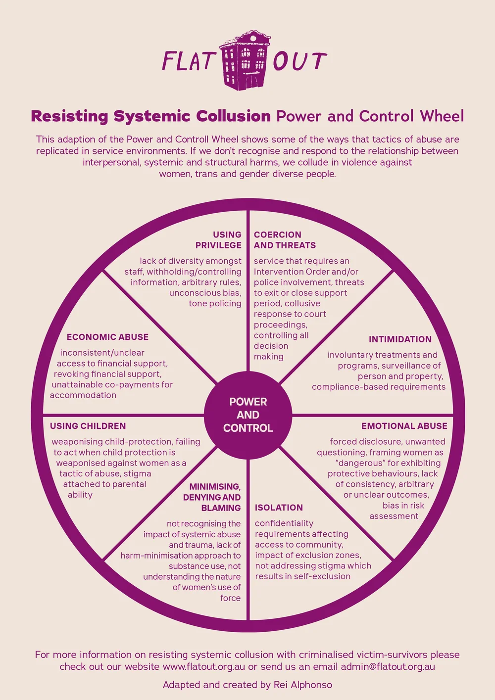Systemic Collusion Power & Control Wheel — Flat Out Inc.