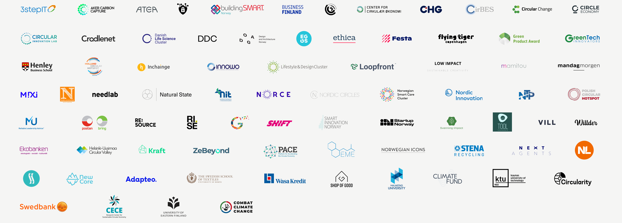 Nordic Circular Hotspot