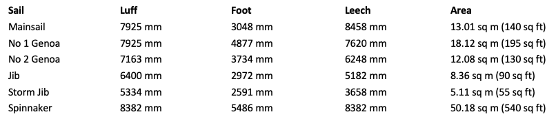 SunBird 25 Specs — SunMaid SunBird Yachting