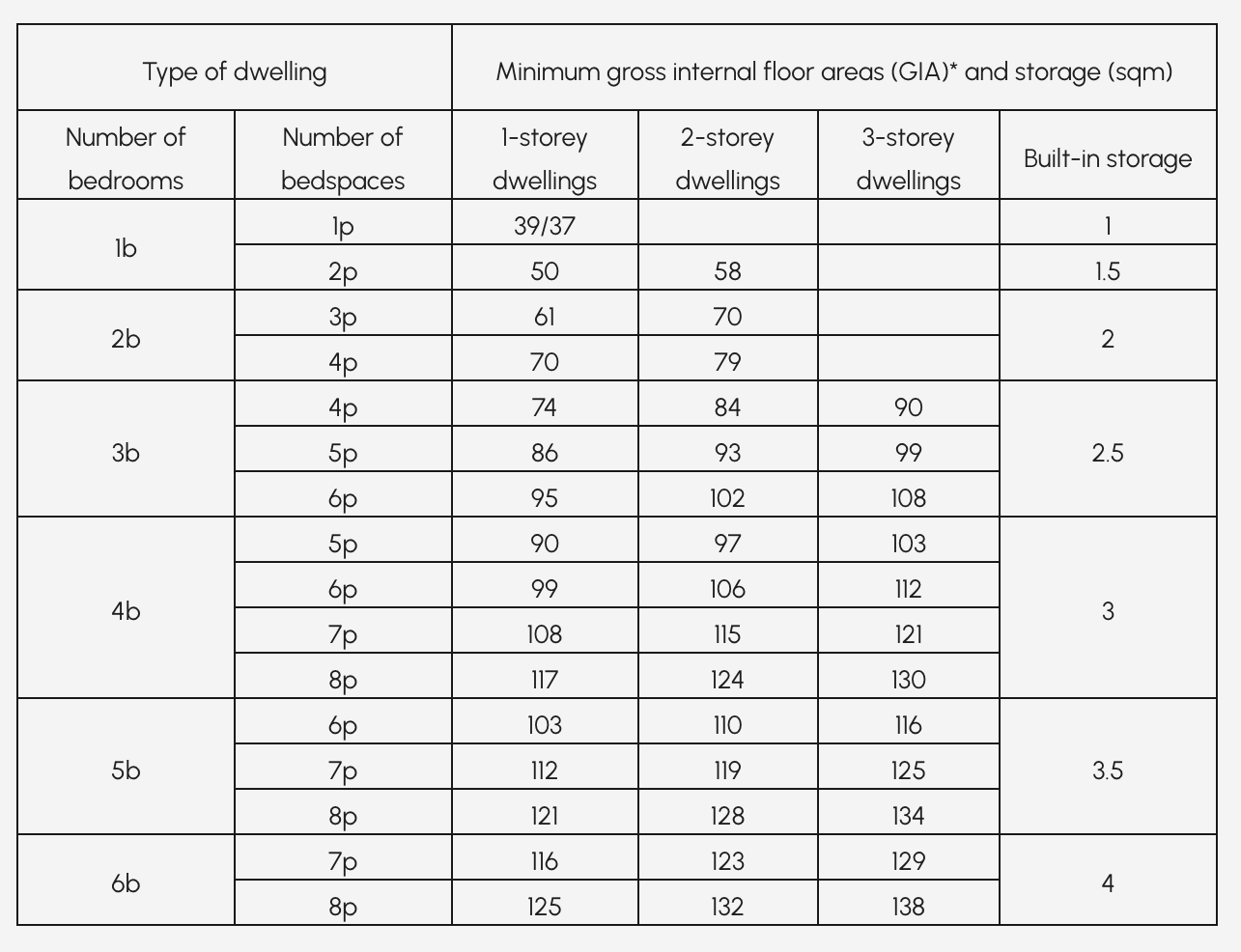 New Home Minimum Space Standards — Locksley Architects